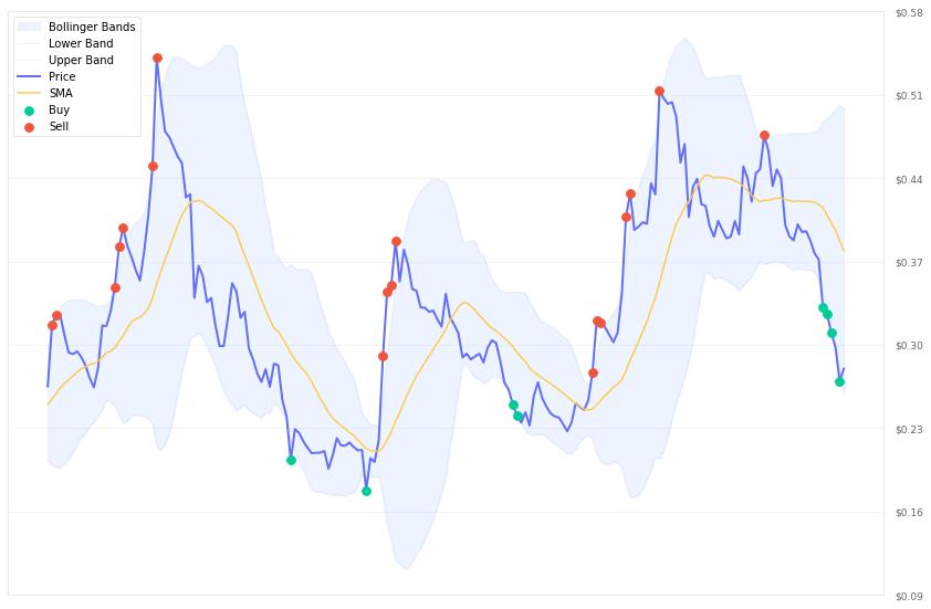 My Lovely Planet MACD