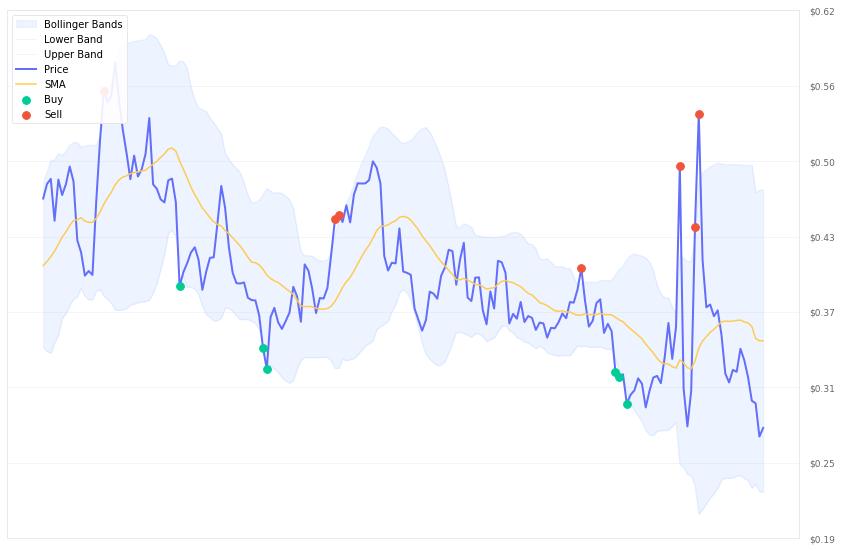 My Neighbor Alice Полосы Боллинджера