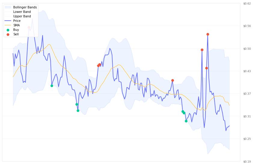 My Neighbor Alice Bollinger Bands