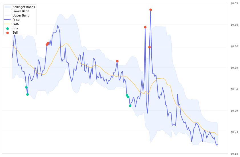 My Neighbor Alice Полосы Боллинджера