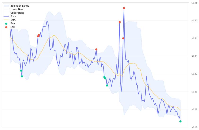 My Neighbor Alice Bollinger Bands