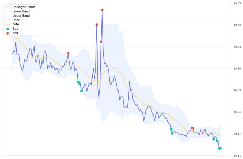 My Neighbor Alice Bollinger Bands