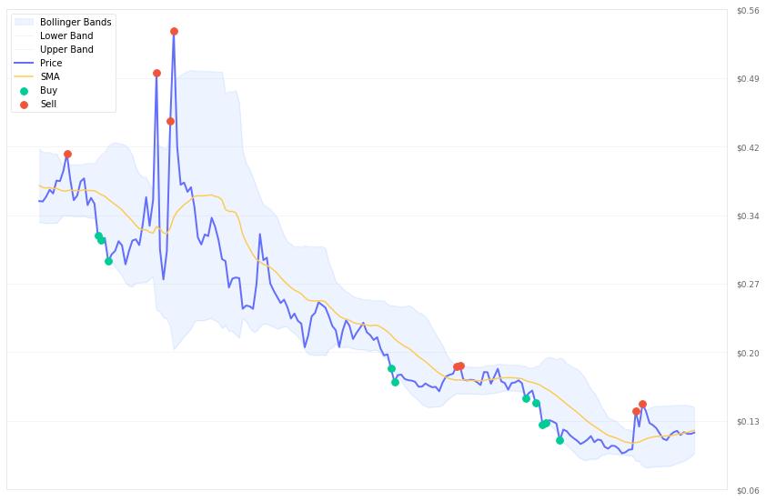 My Neighbor Alice Полосы Боллинджера