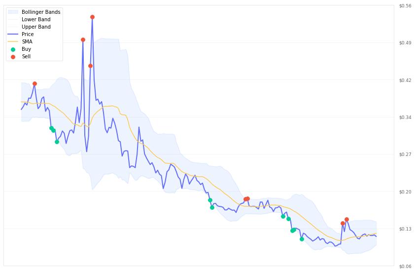 My Neighbor Alice Bollinger Bands