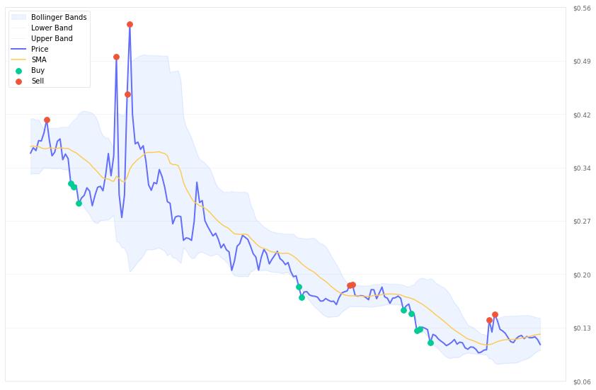 My Neighbor Alice Bollinger Bands