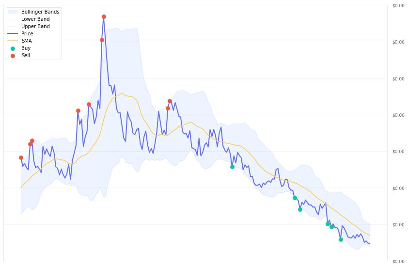 Myria Bollinger Bands