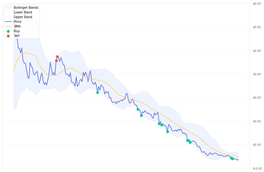 Myria Bollinger Bands
