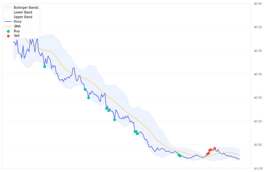 Myria Bollinger Bands