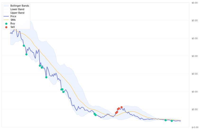 Myria Bollinger Bands