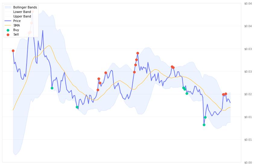 Myro Boillinger Bands