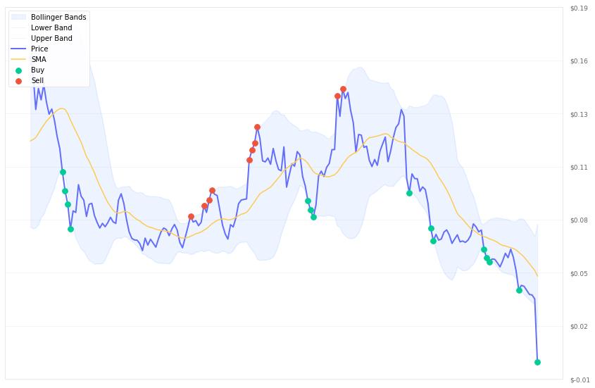 Myro Bollinger Bands