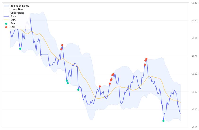 Mysterium Полосы Боллинджера