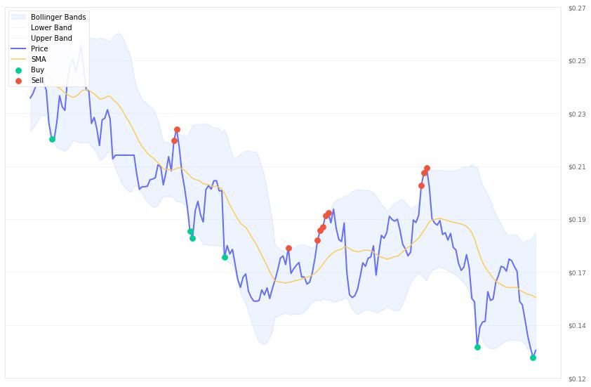 Mysterium Bollinger Bands