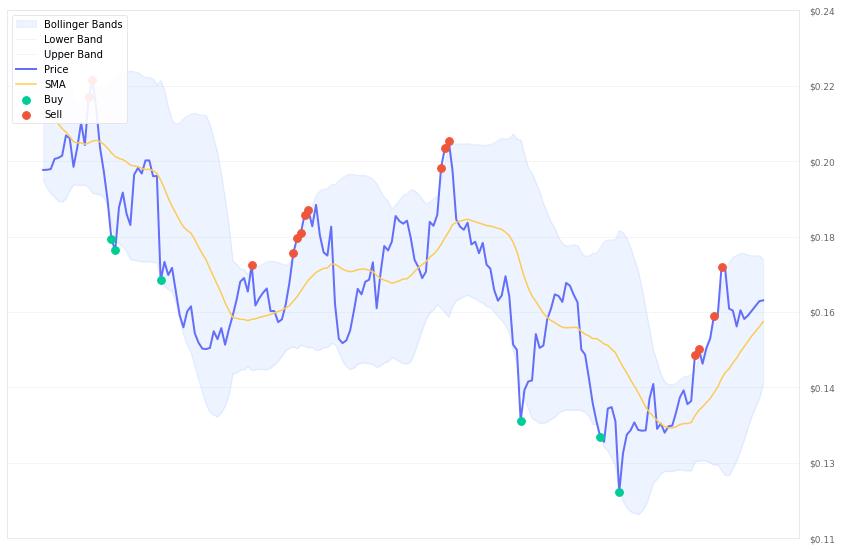 Mysterium Полосы Боллинджера