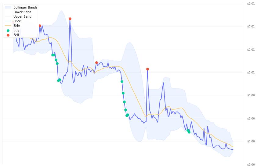 Mystiko Network MACD