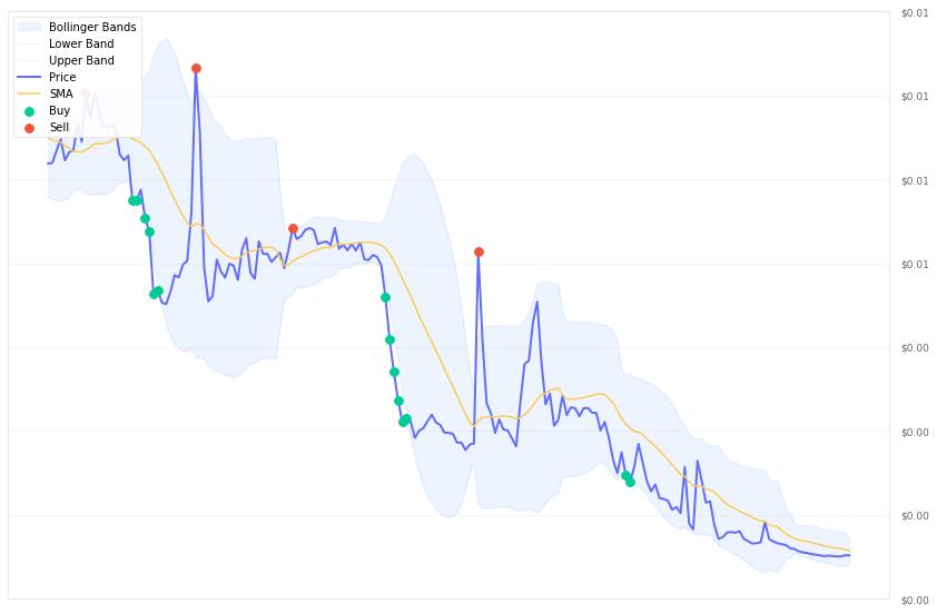 Mystiko Network MACD
