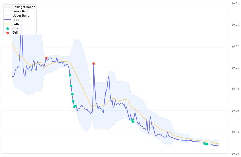 Mystiko Network Полосы Боллинджера