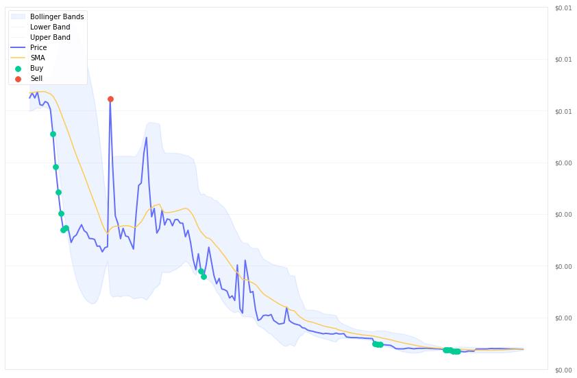 Mystiko Network Полосы Боллинджера