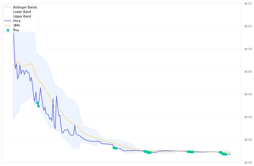 Mystiko Network Полосы Боллинджера