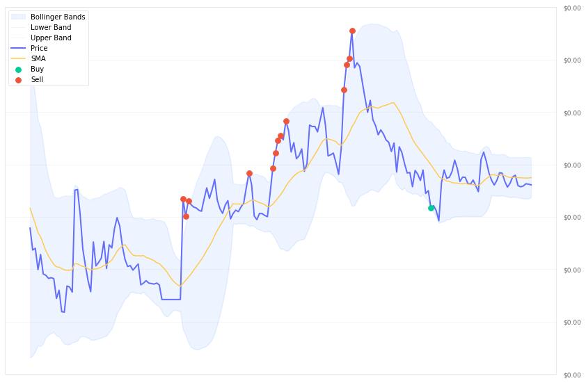 Nabox Bollinger Bands