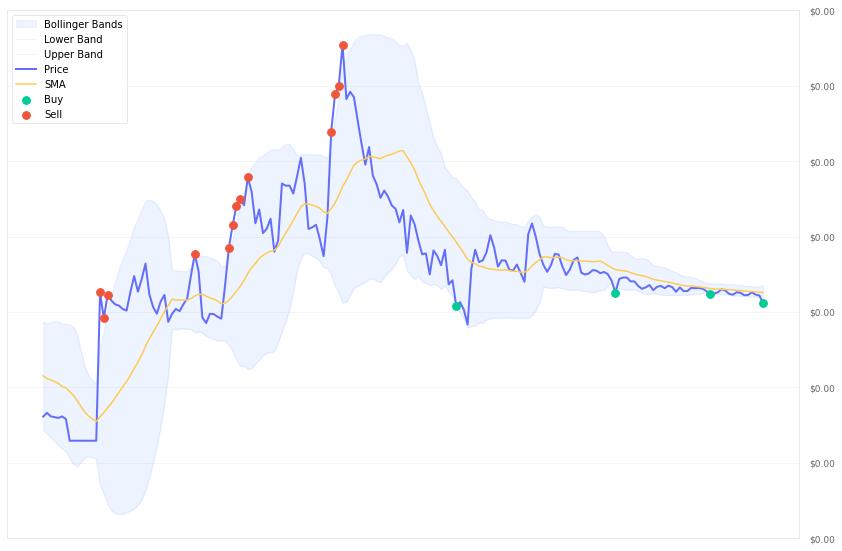 Nabox Bollinger Bands