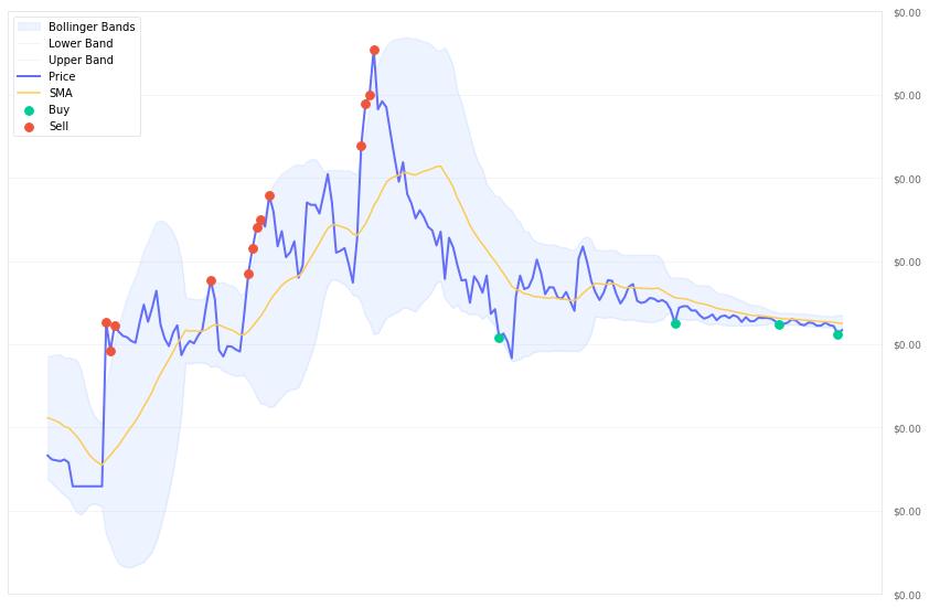 Nabox Bollinger Bands