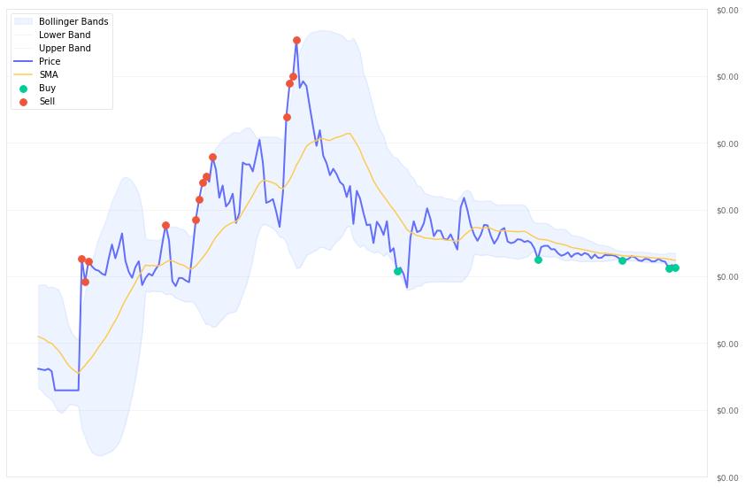 Nabox Полосы Боллинджера