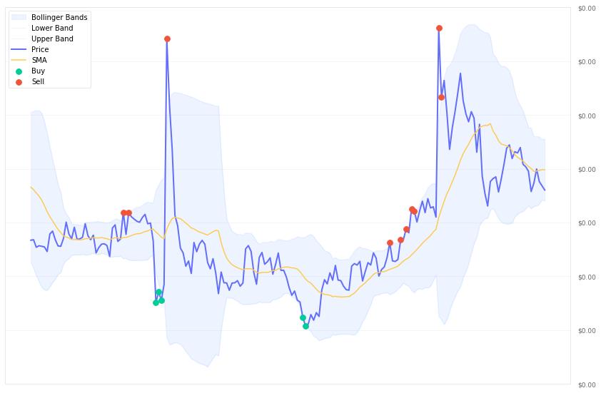 Nabox Bollinger Bands