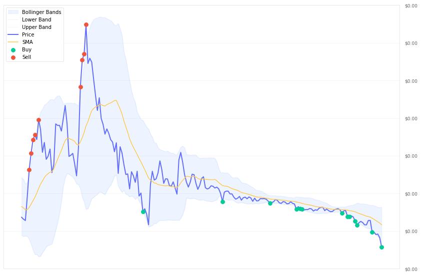 Nabox Bollinger Bands