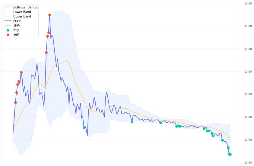 Nabox Полосы Боллинджера