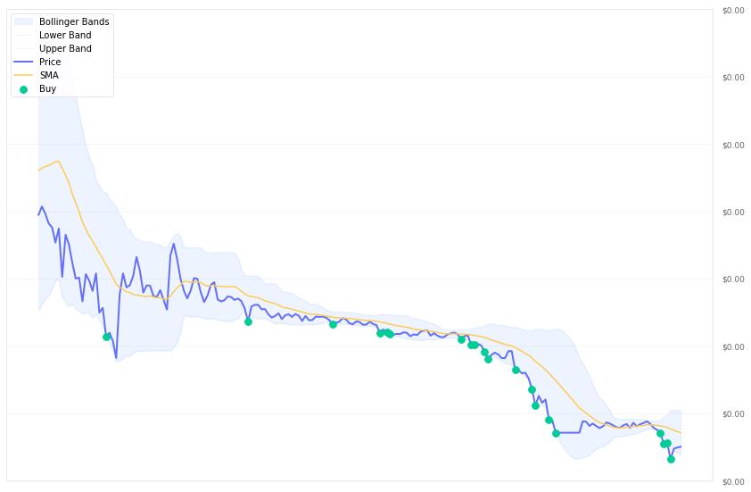 Nabox Bollinger Bands
