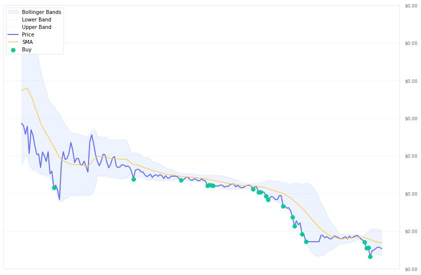 Nabox Полосы Боллинджера