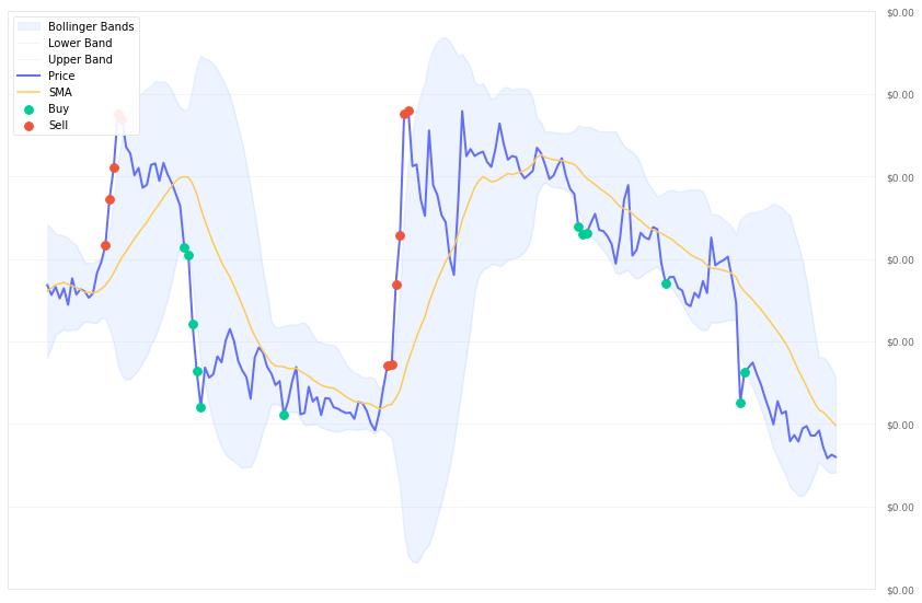 Nacho the Kat Boillinger Bands