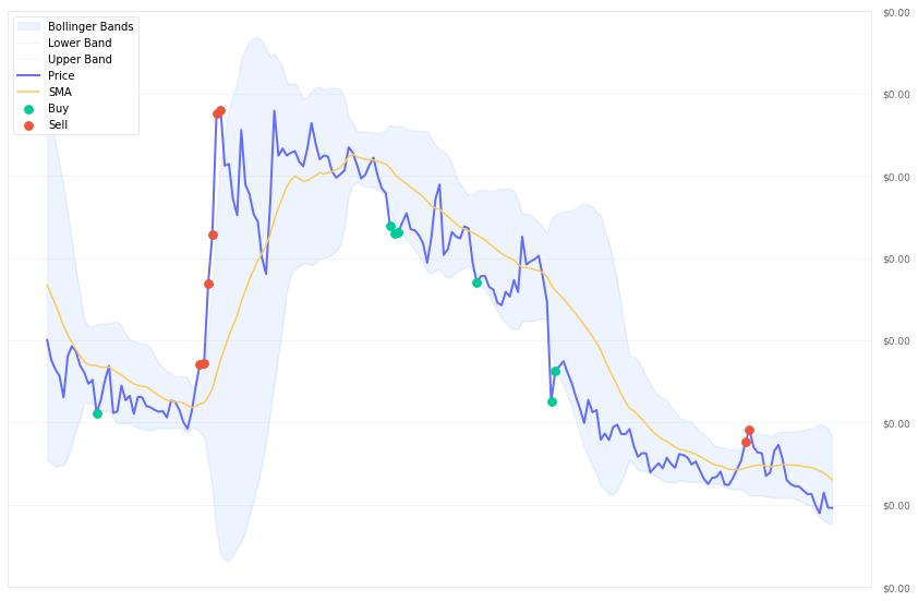Nacho the Kat Полосы Боллинджера