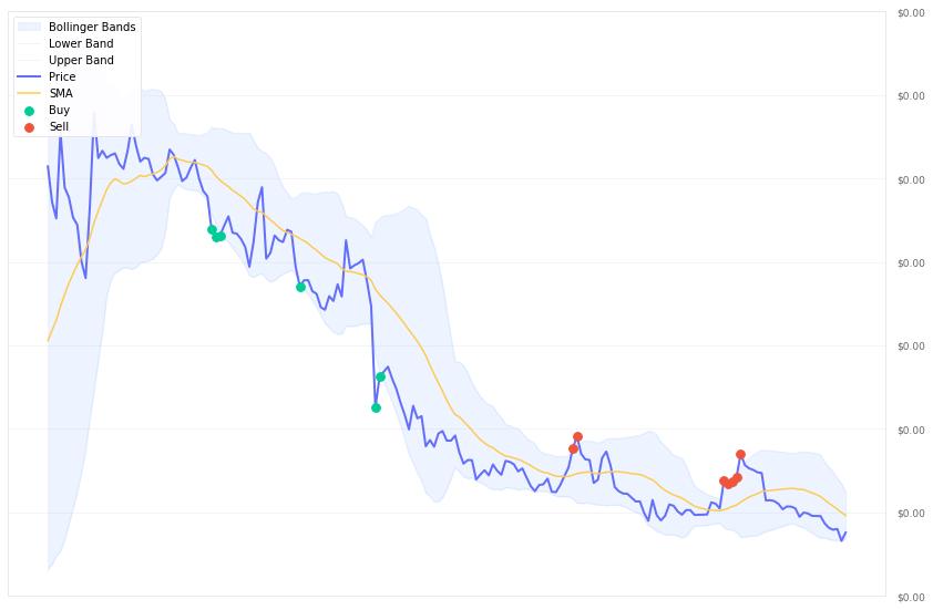 Nacho the Kat Полосы Боллинджера