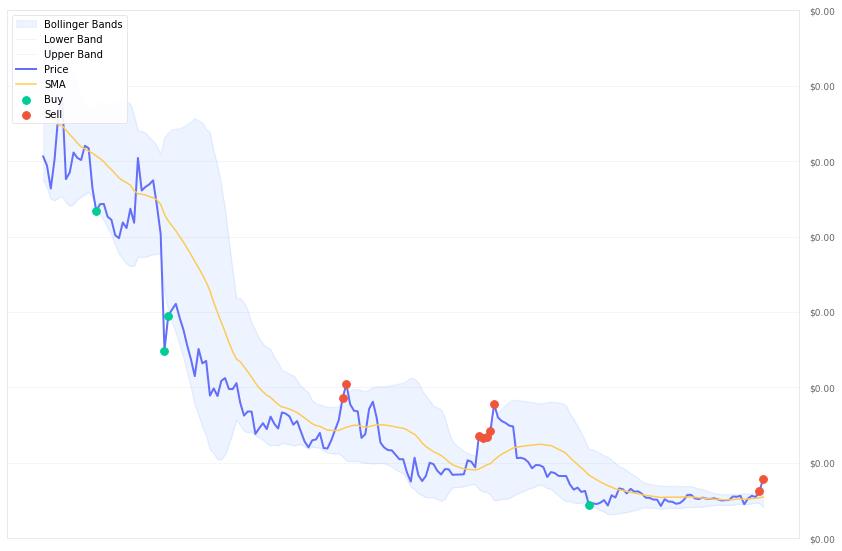 Nacho the Kat Полосы Боллинджера