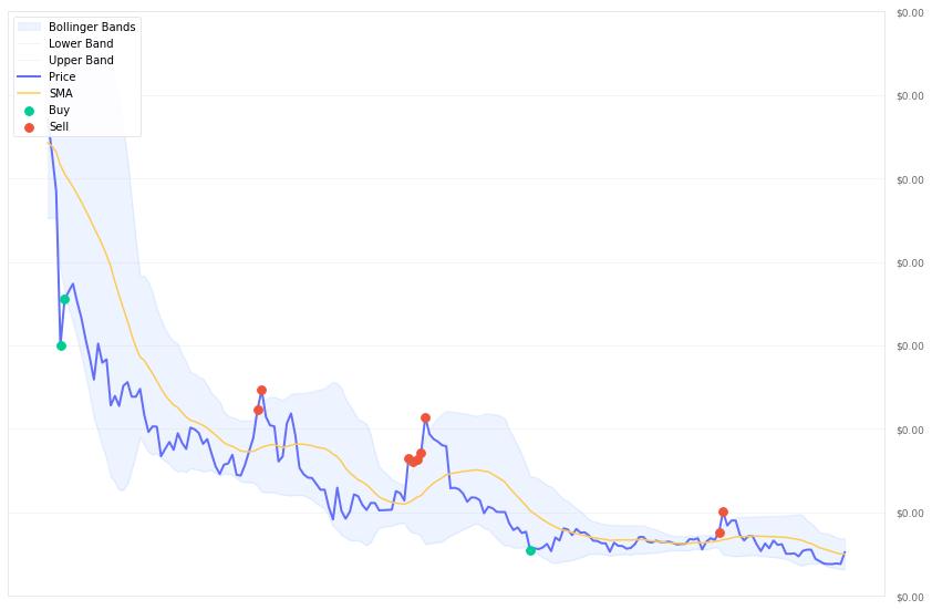 Nacho the Kat Bollinger Bands