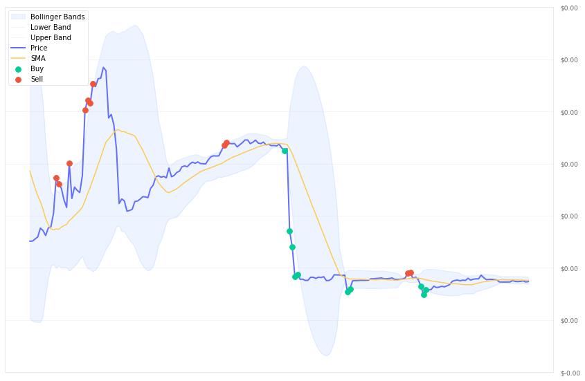 Hedera Guild Game MACD