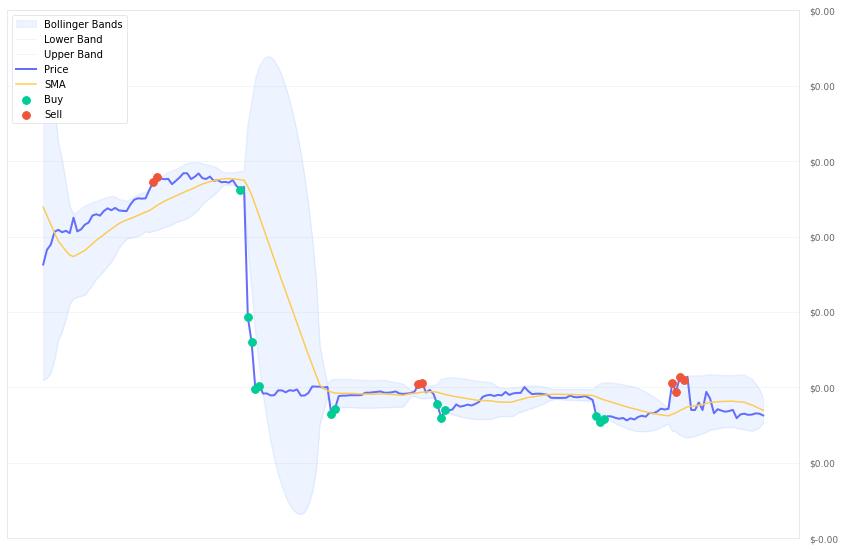 Hedera Guild Game MACD