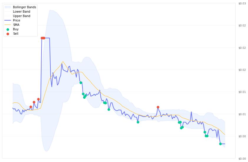 NAGA Полосы Боллинджера