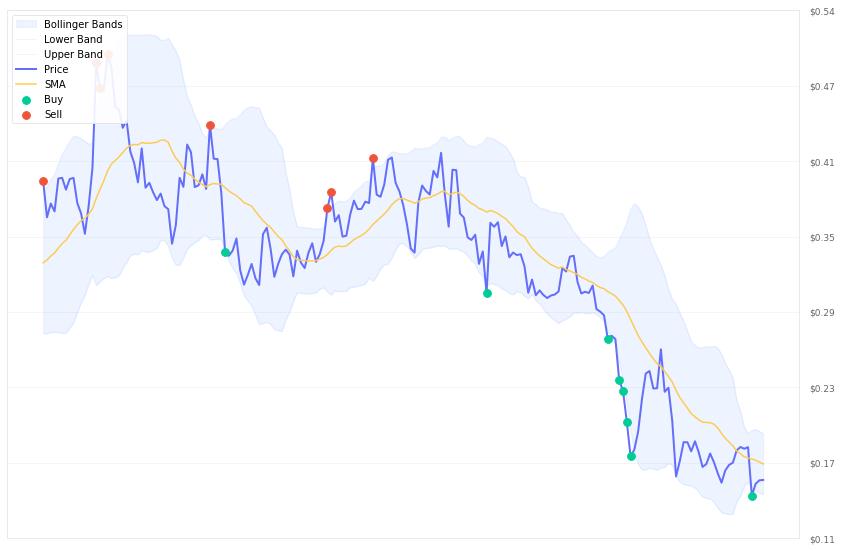 Nakamoto Games Bollinger Bands
