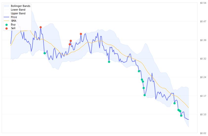Nakamoto Games Boillinger Bands