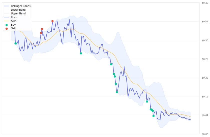 Nakamoto Games Bollinger Bands