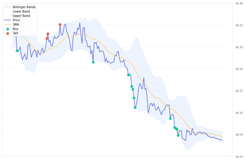Nakamoto Games Bollinger Bands