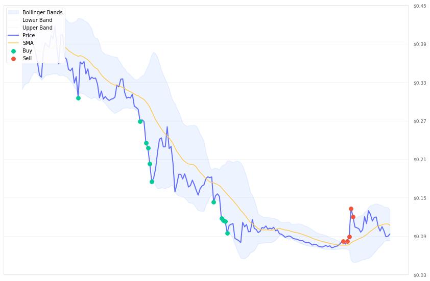 Nakamoto Games Bollinger Bands