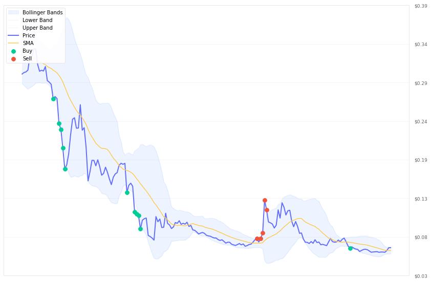 Nakamoto Games Bollinger Bands