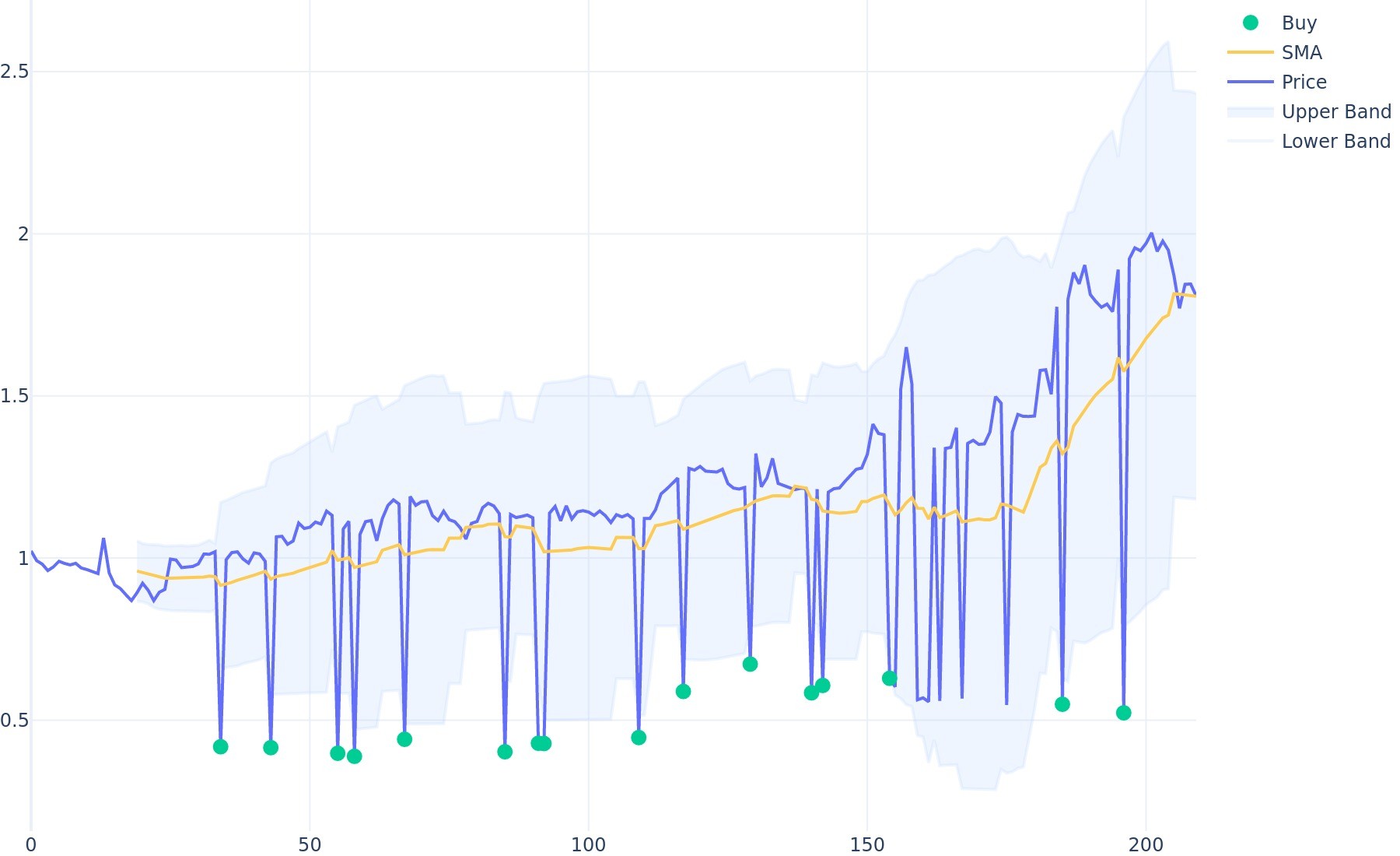 Namecoin Bollinger Bands