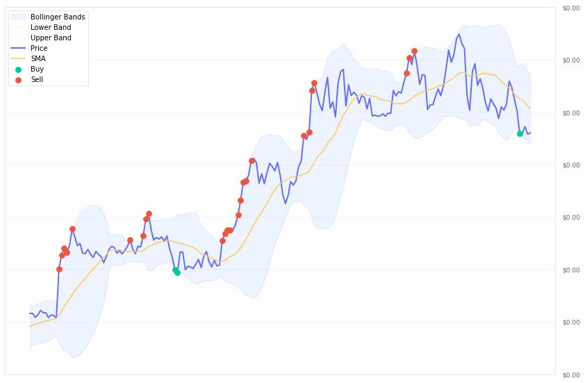 NAOS Finance Boillinger Bands