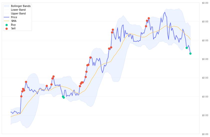 NAOS Finance Bollinger Bands