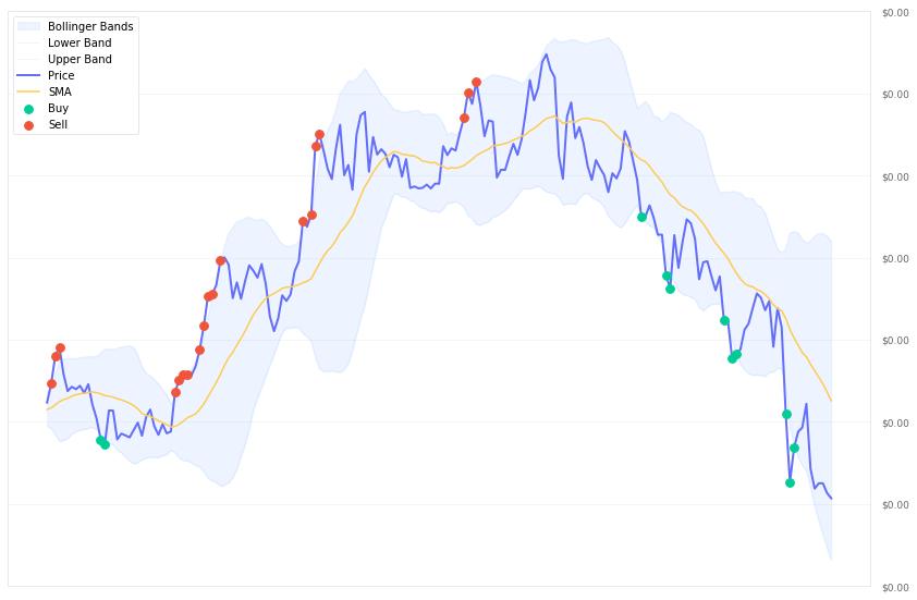 NAOS Finance Bollinger Bands